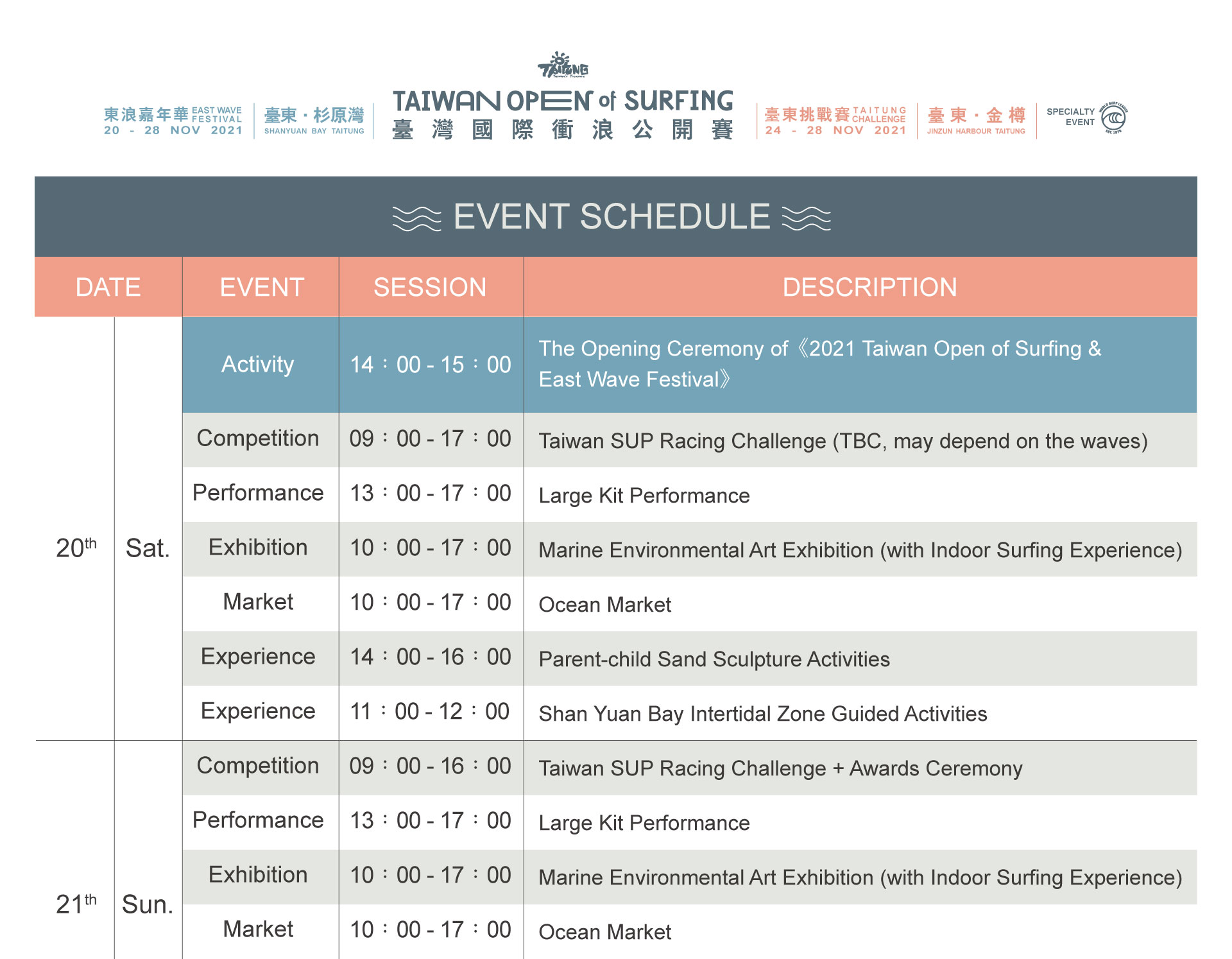 EVENTS TIMETABLE TaiwanOpenOfSurfing 